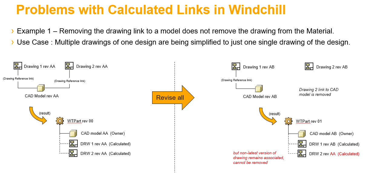 PTC Windchill Poorly Designed Logic for Calculated... - PTC Community